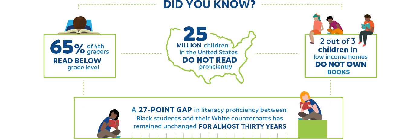 Donation Banner Landing Page | RIF.org