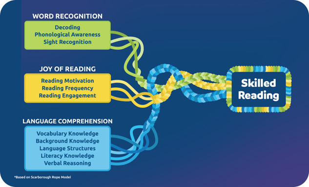 The Intersection of Science and Joy