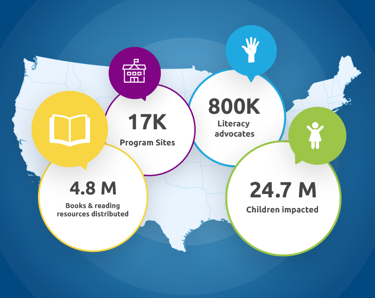 Partner With RIF To Inspire the Joy of Reading